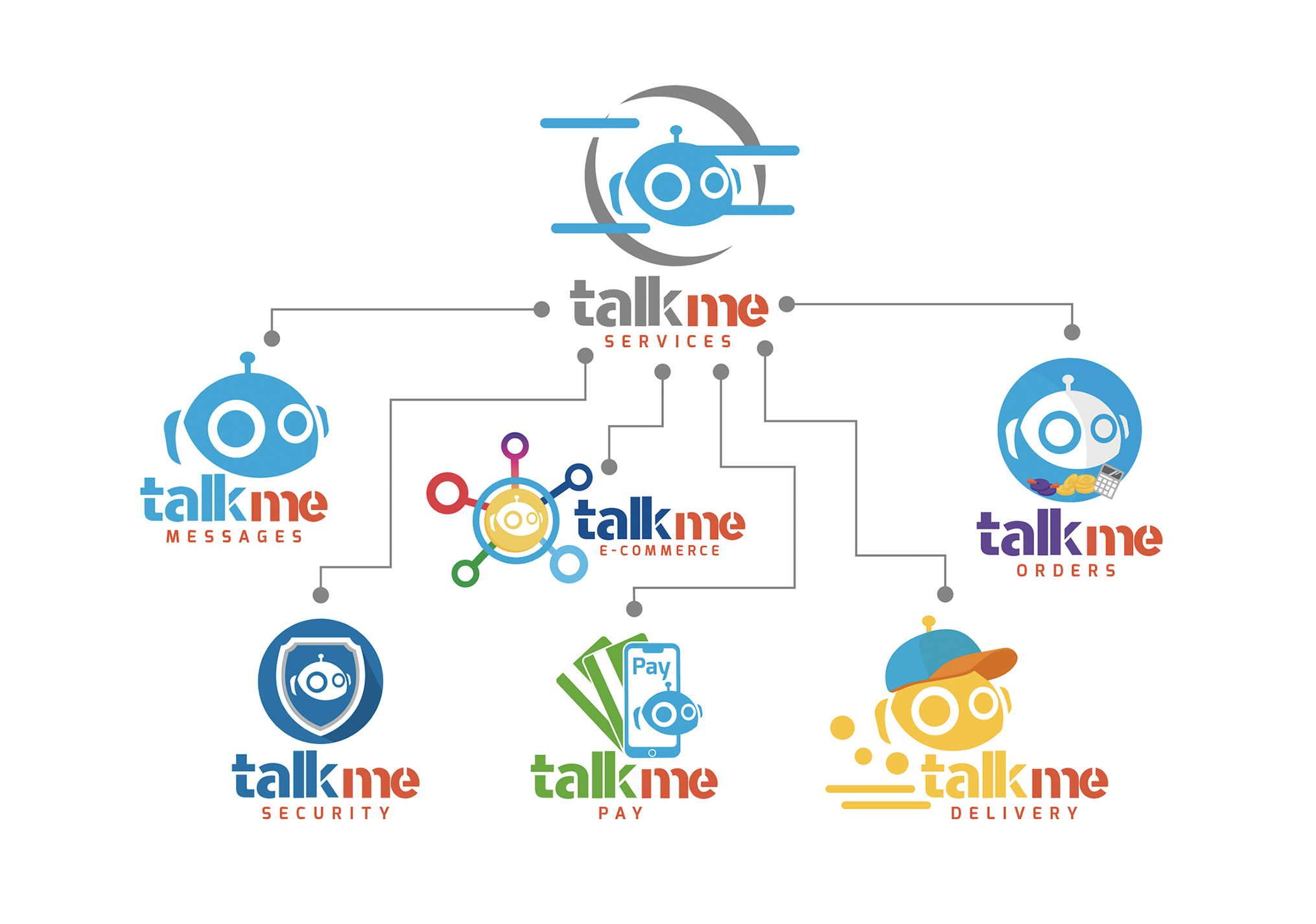 Portal TalkMe